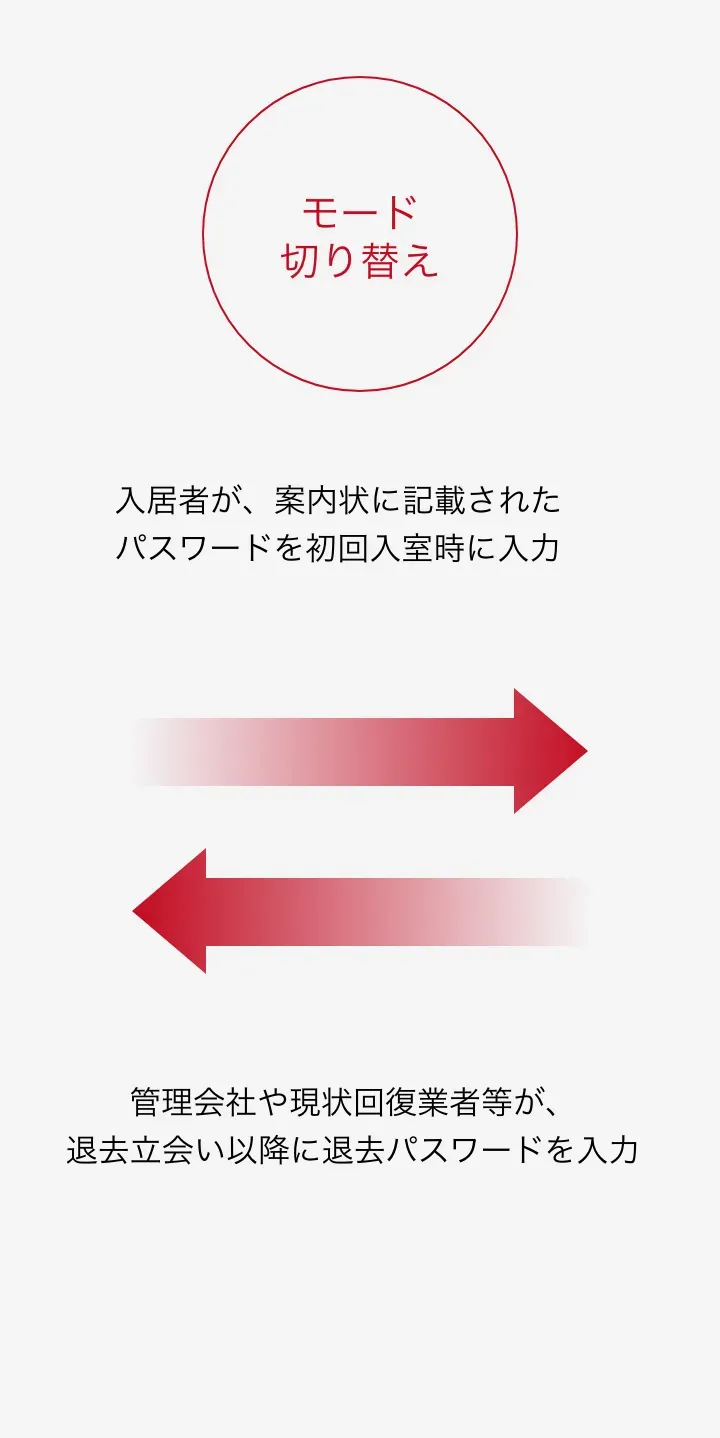 OPELO | スマートロック