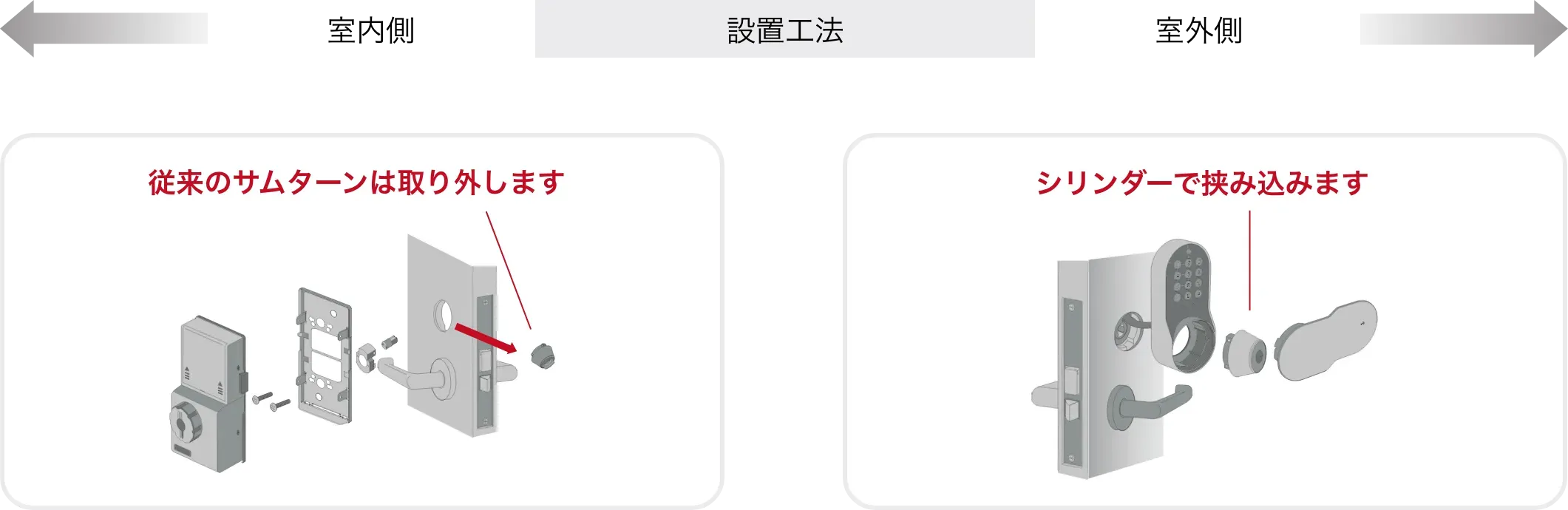 OPELO | スマートロック