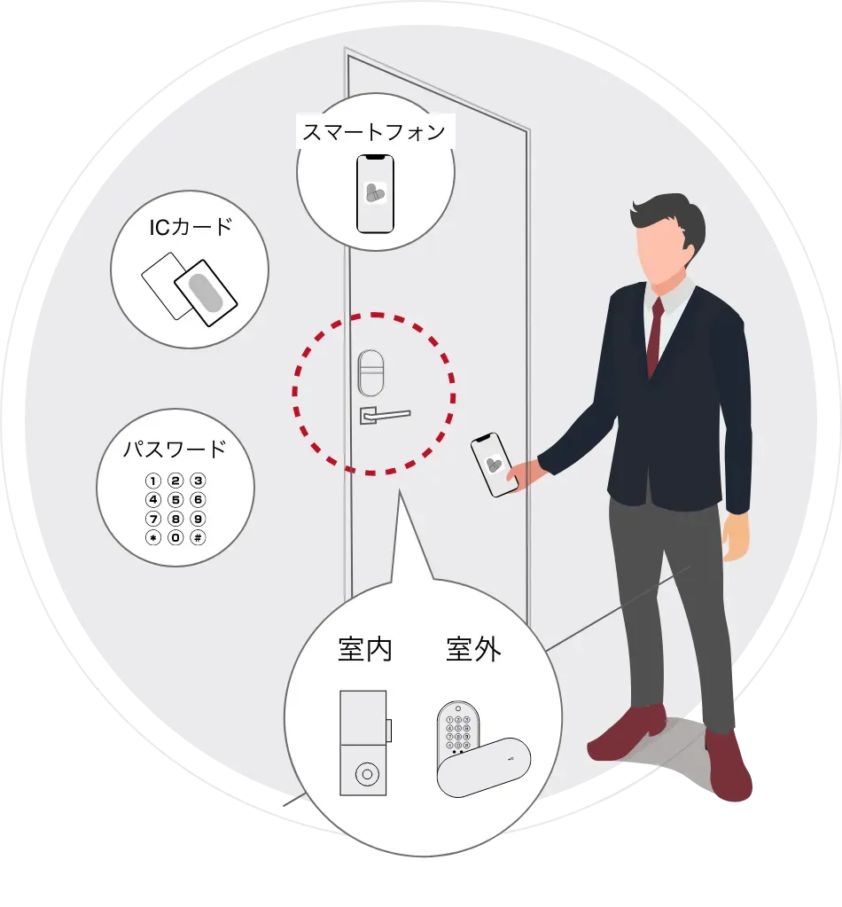 OPELO | スマートロック